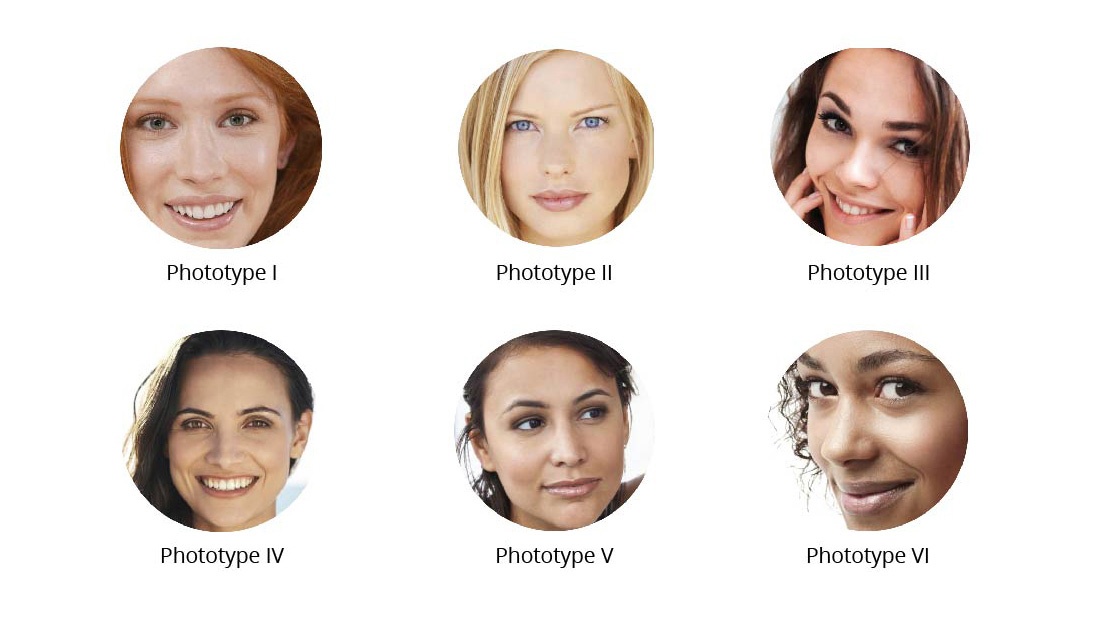 Phototype de la Peau : Tout ce que Vous Devez Savoir - MyBeautyClinic